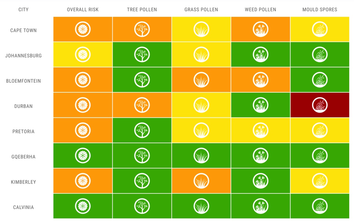 11 March 2022 ⋆ The Real Pollen Count