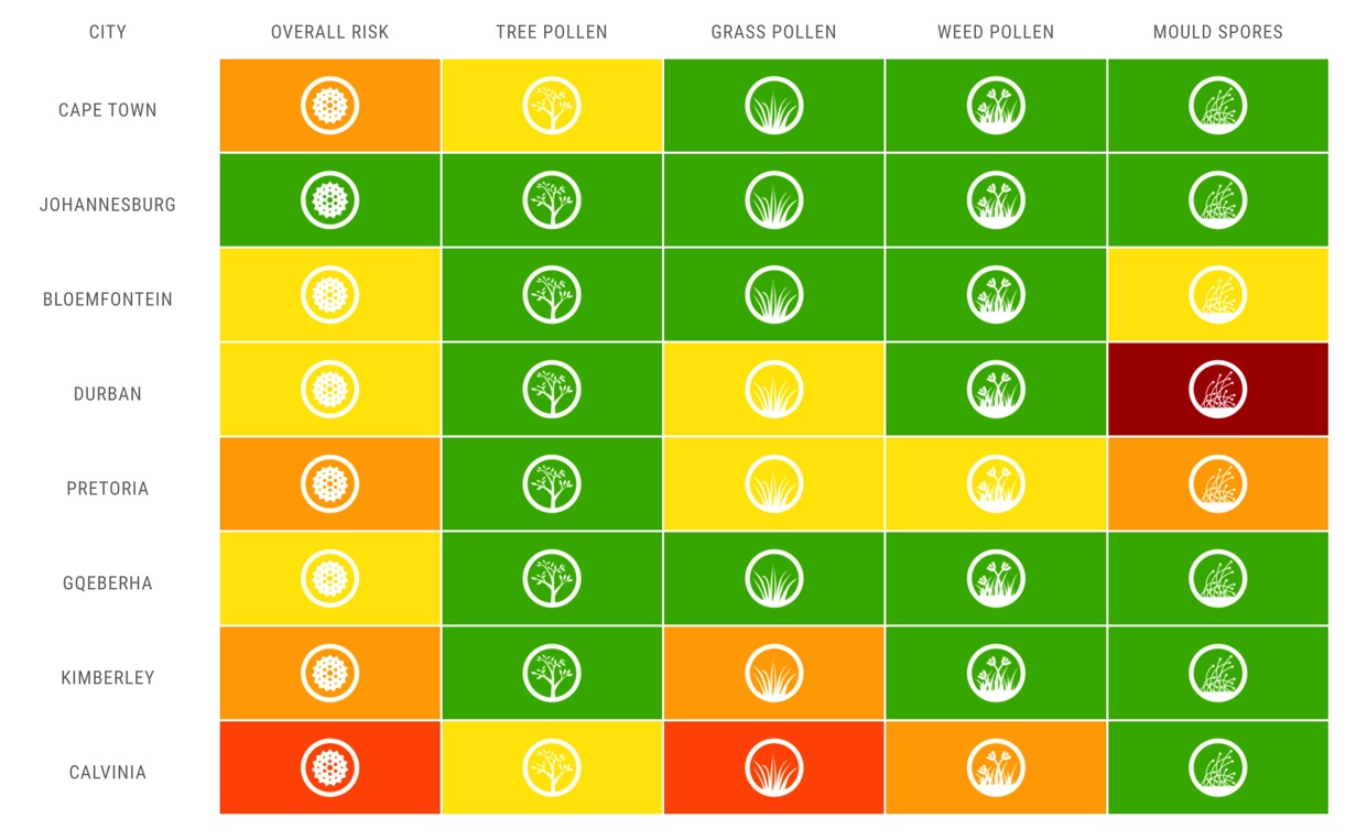 29 April 2022 ⋆ The Real Pollen Count