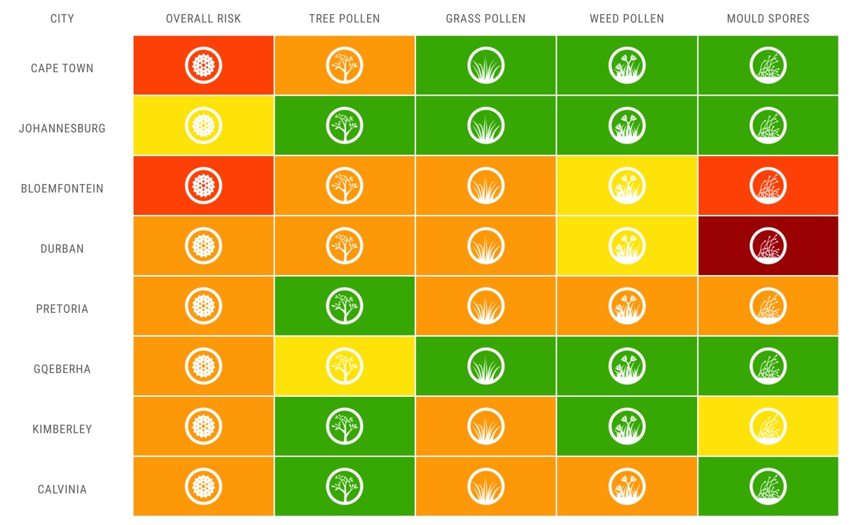 8 April 2022 ⋆ The Real Pollen Count
