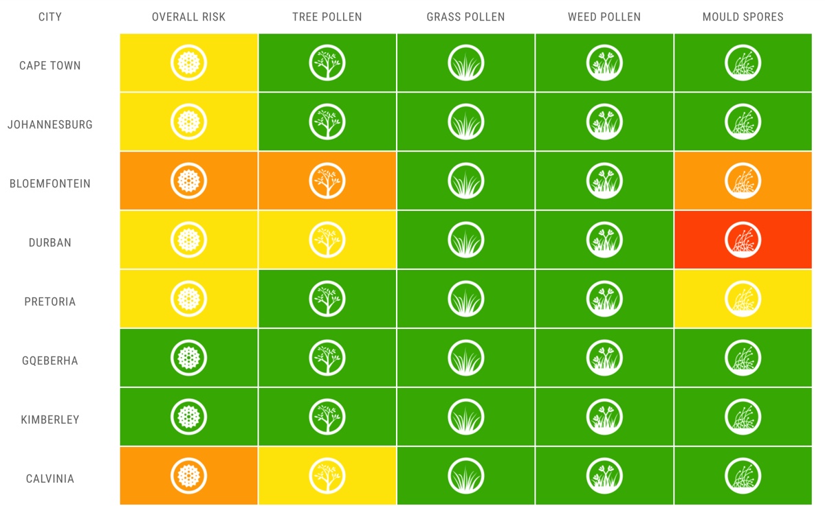 27 May 2022 ⋆ The Real Pollen Count