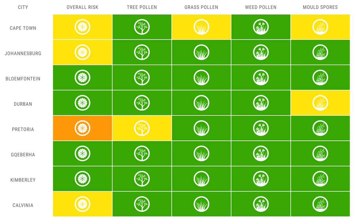 17 June 2022 ⋆ The Real Pollen Count