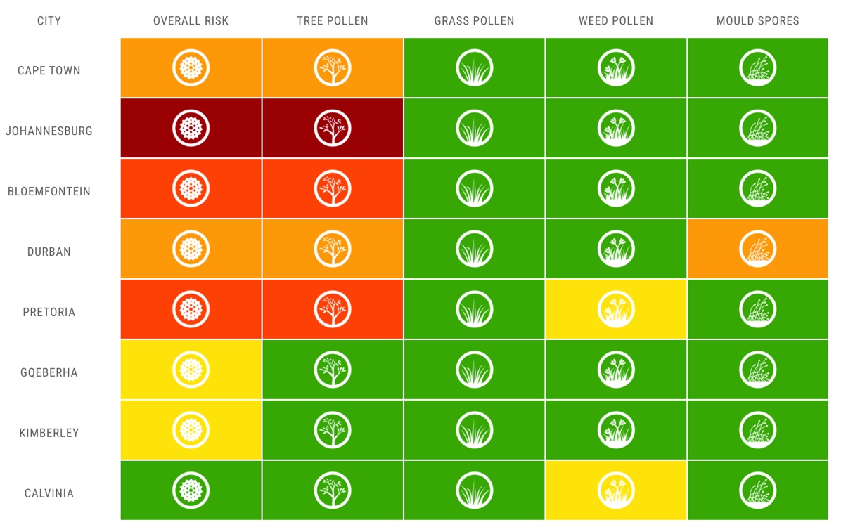 12 August 2022 ⋆ The Real Pollen Count