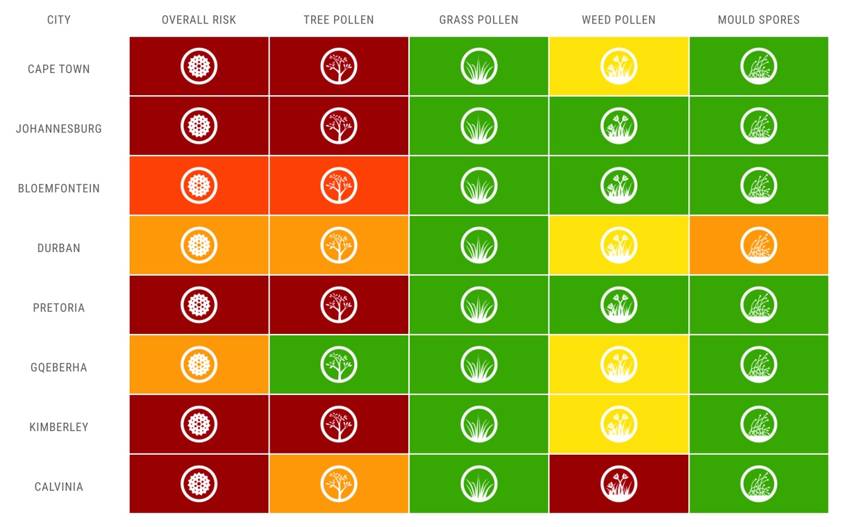 02 September 2022 ⋆ The Real Pollen Count