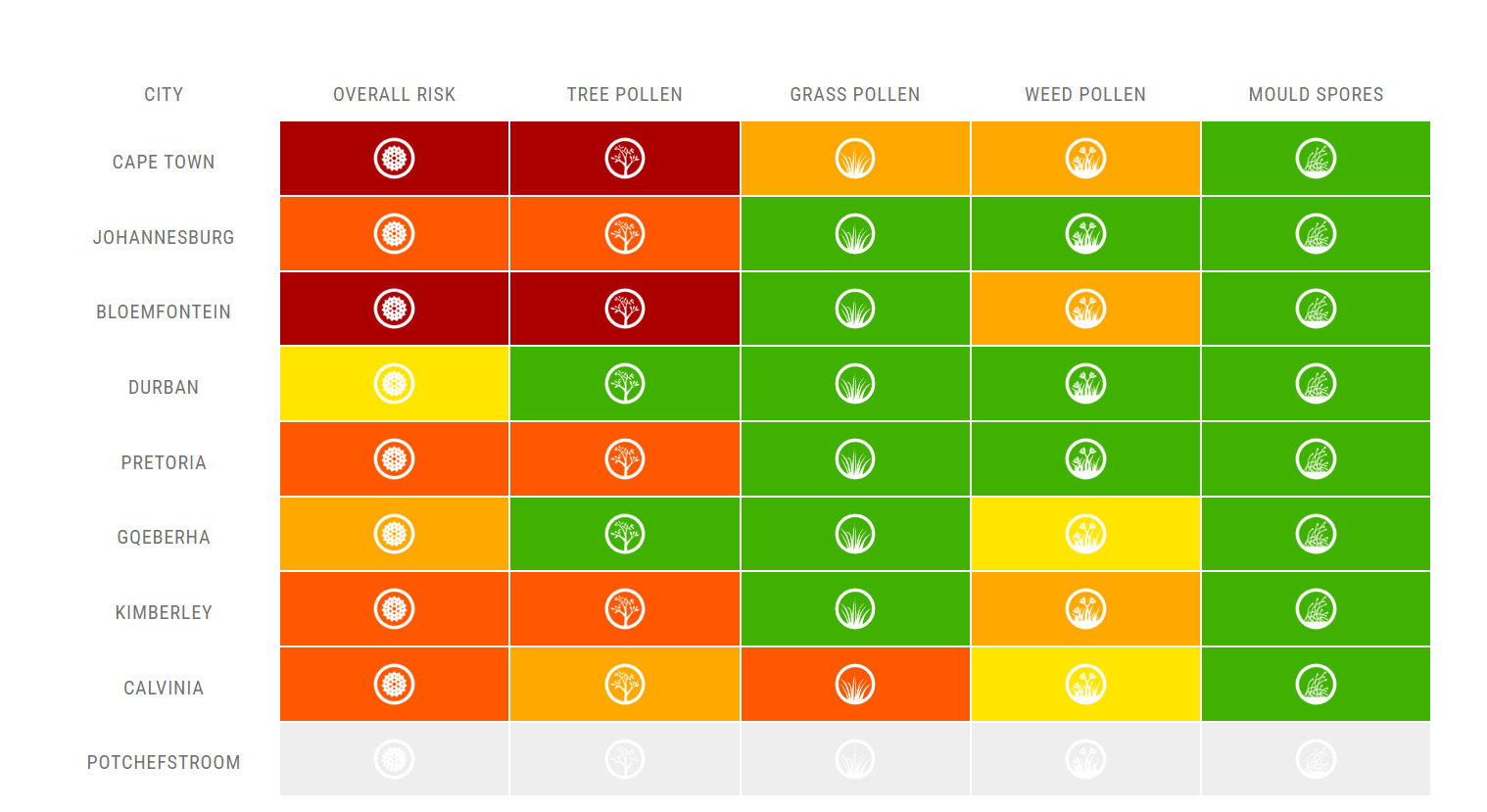 23 September 2022 ⋆ The Real Pollen Count