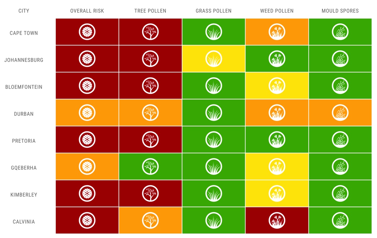 9 September 2022 ⋆ The Real Pollen Count