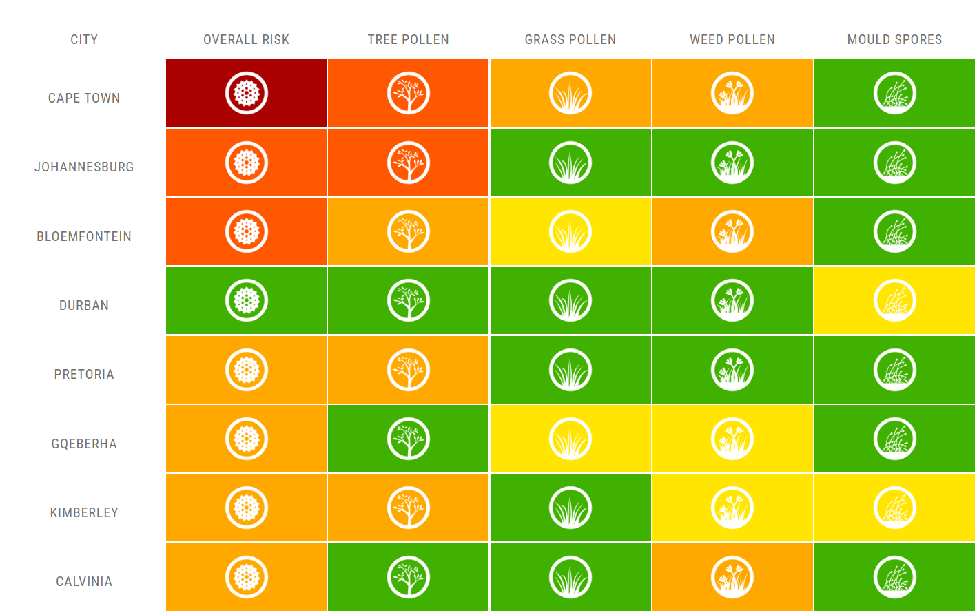 28 October 2022 ⋆ The Real Pollen Count