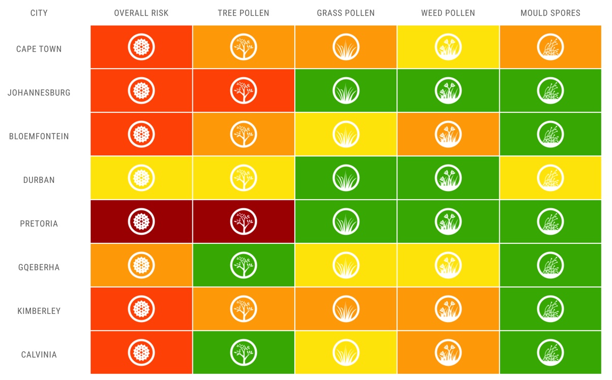 21 October 2022 ⋆ The Real Pollen Count