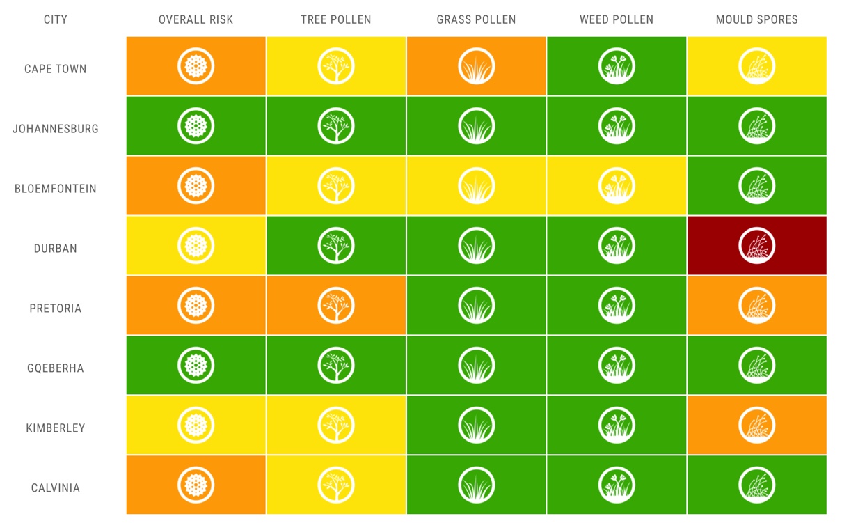 11 November 2022 ⋆ The Real Pollen Count