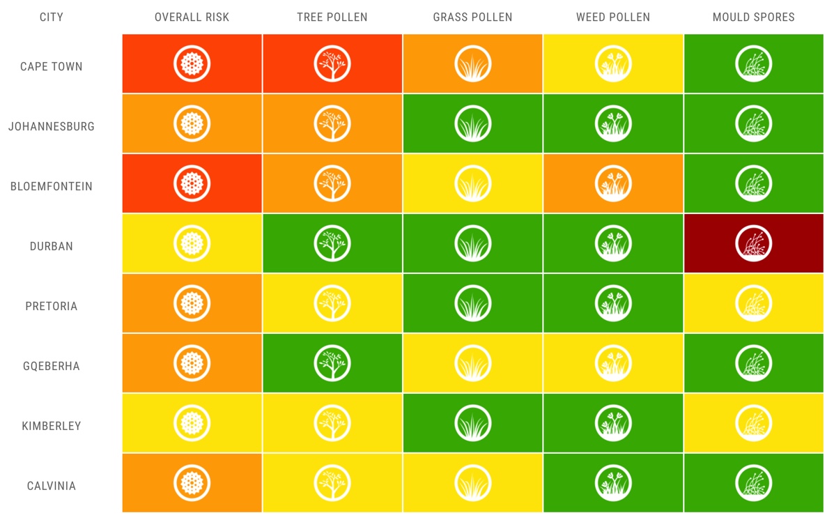 4 November 2022 ⋆ The Real Pollen Count