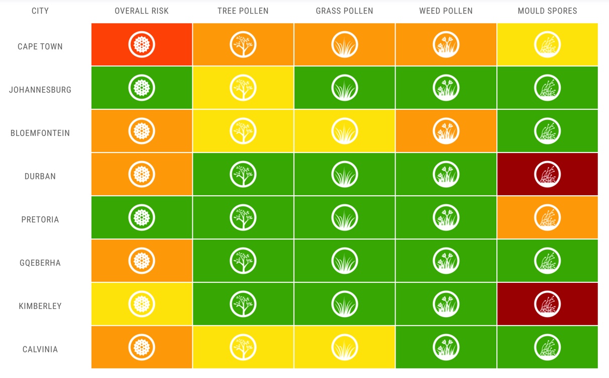 18 November 2022 ⋆ The Real Pollen Count