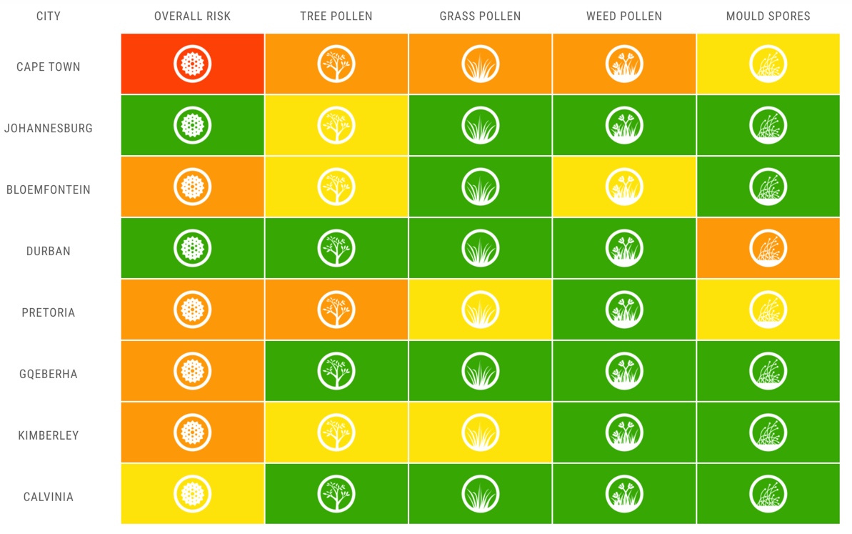 25 November 2022 ⋆ The Real Pollen Count
