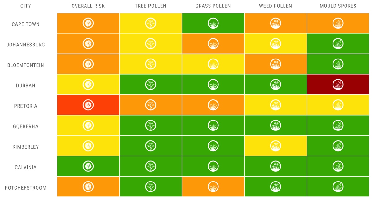 23 December 2022 ⋆ The Real Pollen Count