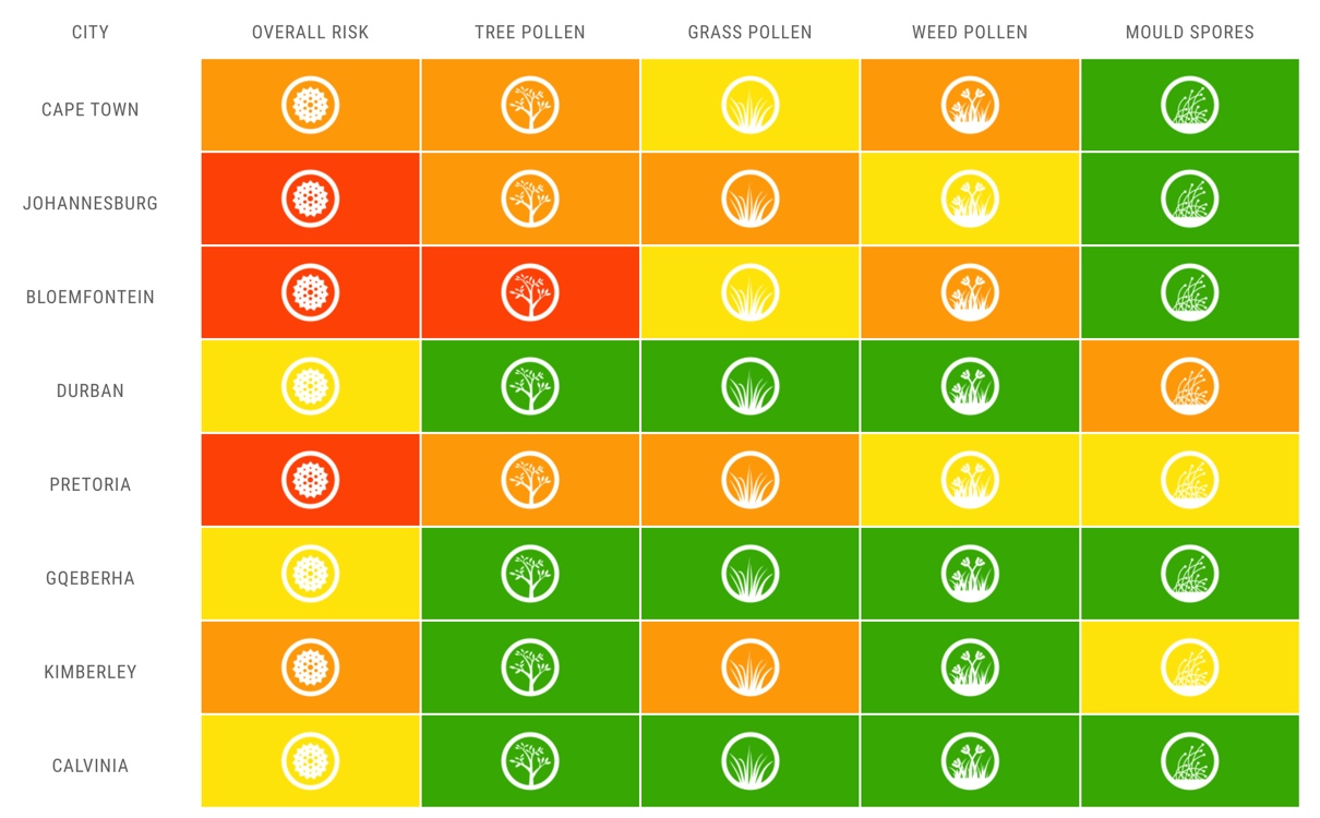 9 December 2022 ⋆ The Real Pollen Count